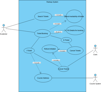 Railway | Visual Paradigm User-Contributed Diagrams / Designs